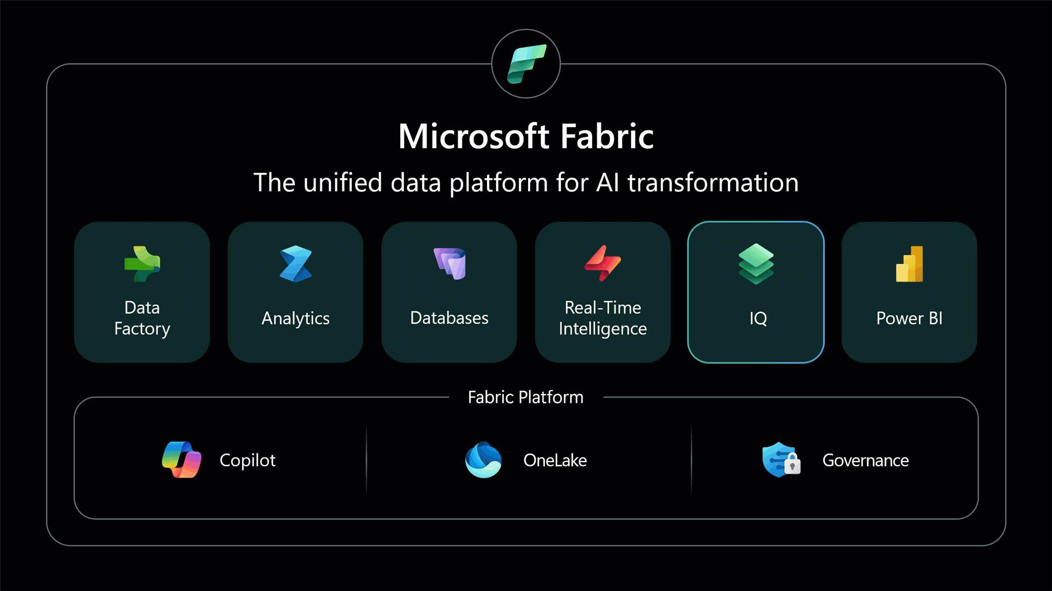 Ignite 2025: Fabric’s Evolution from Data Platform to Intelligence ...